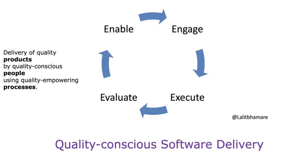 Introducing Quality Conscious Software Delivery - Tales of Testing